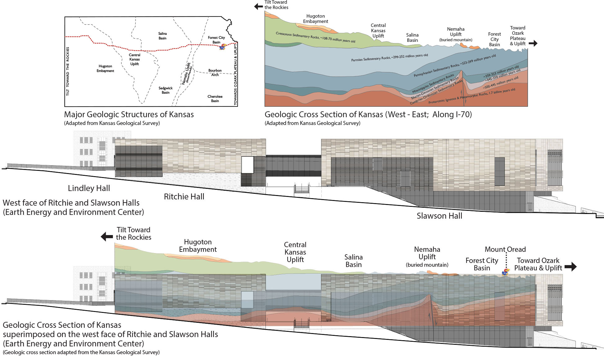 Behind the Scenes | Earth, Energy & Environment Center (EEEC)